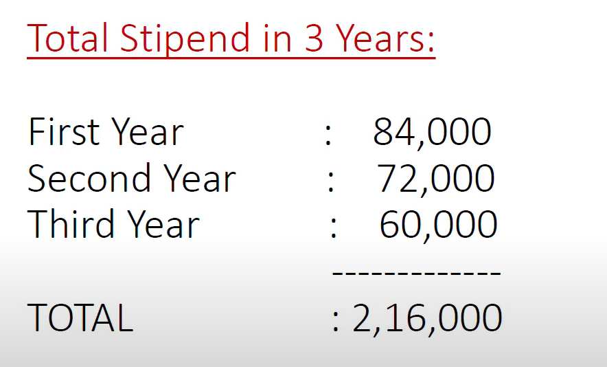 Women Career Agent LIC | JOIN LIC As ADVISOR